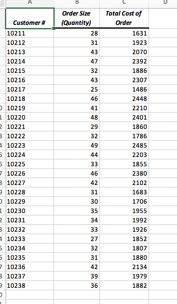 Solved в Total Cost of Order Order Size (Quantity) 28 31 43 | Chegg.com