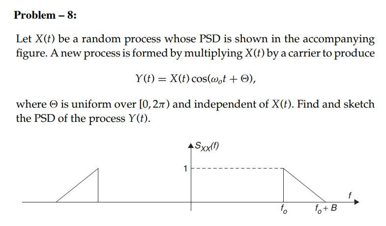 Solved Let X(t) be a random process whose PSD is shown in | Chegg.com