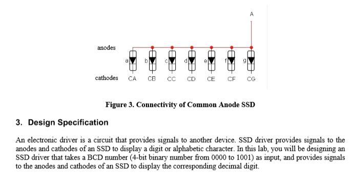 Solved 1. Objective To design a Seven-Segment Display (SSD) | Chegg.com