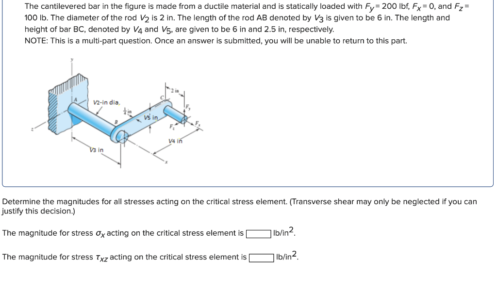 Solved The Cantilevered Bar In The Figure Is Made From A