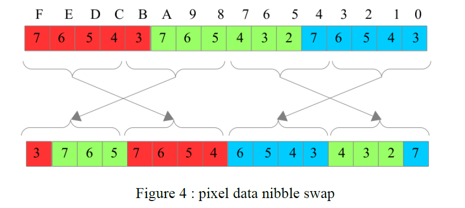 Encrypt : write a program to encrypt RGB image data | Chegg.com