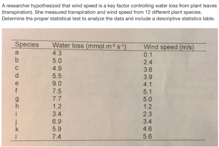 Solved A researcher hypothesized that wind speed is a key | Chegg.com