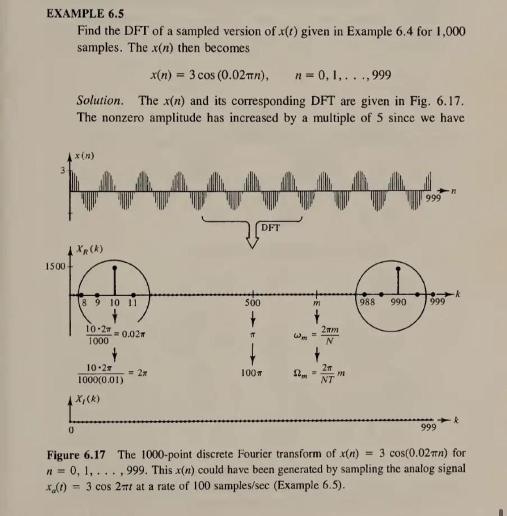 Solved EXAMPLE 6.5 Find the DFT of a sampled version of x(t) | Chegg.com