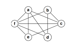 Solved Determine whether the given graph is planar. If so, | Chegg.com
