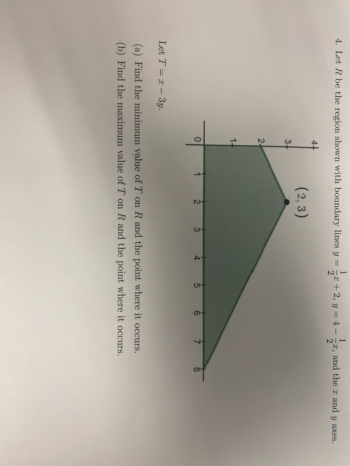 Solved 4. Let R be the region shown with boundary lines y 1 | Chegg.com