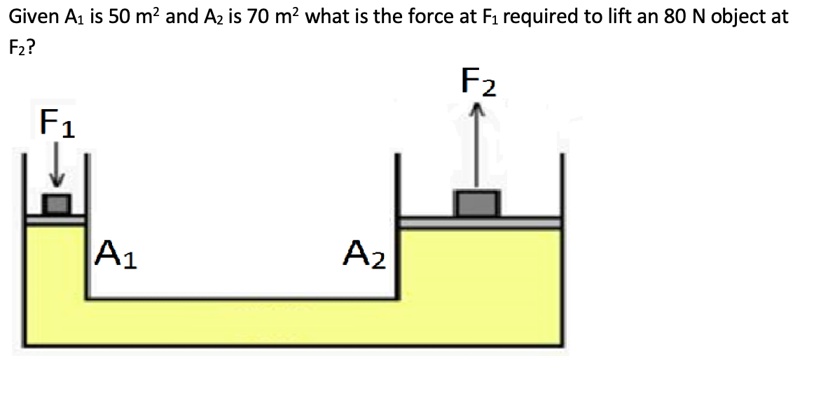 Solved Given A1 is 50 m2 and A2 is 70 m2 what is the force | Chegg.com
