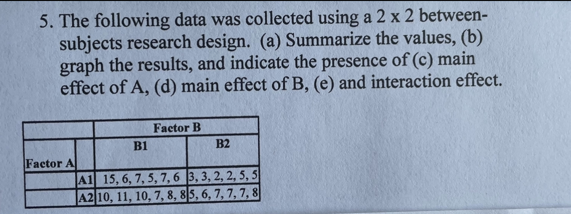Solved 5. The following data was collected using a 2×2 | Chegg.com