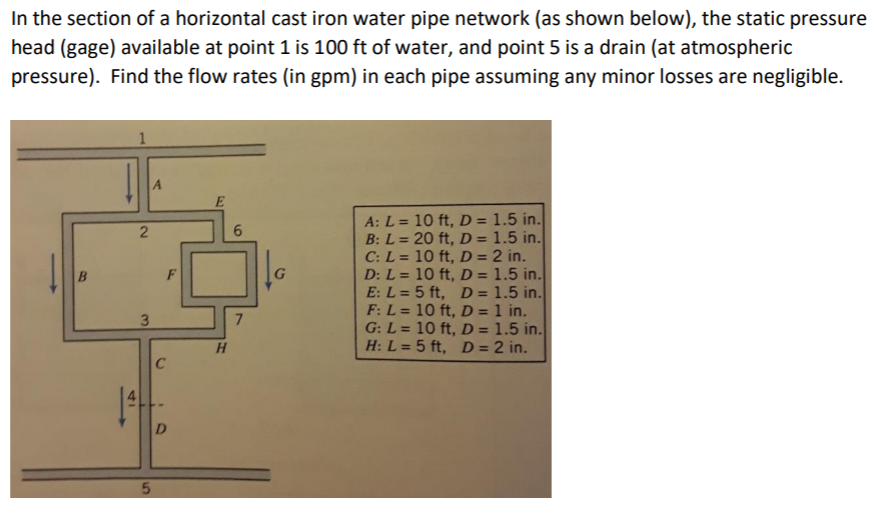 Solved In the section of a horizontal cast iron water pipe | Chegg.com