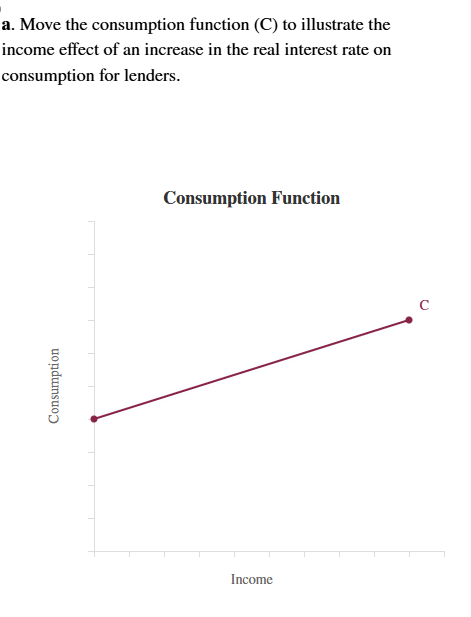 Solved a. ﻿Move the consumption function (C) ﻿to illustrate | Chegg.com