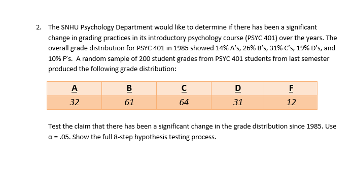 Solved 2. The SNHU Psychology Department would like to | Chegg.com