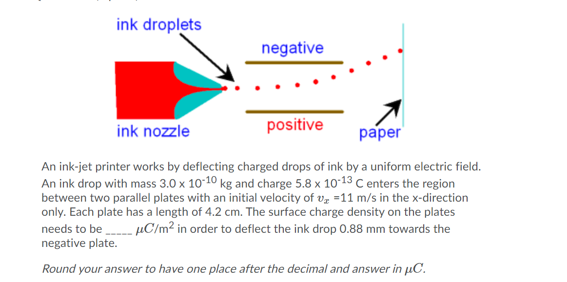 Solved ink droplets negative ink nozzle positive paper An | Chegg.com