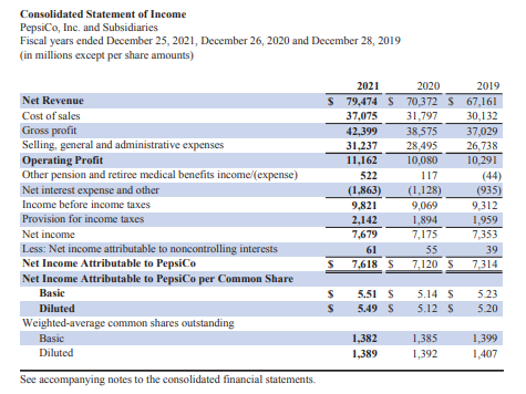 Consolidated Statement of Income PepsiCo, Inc. and | Chegg.com