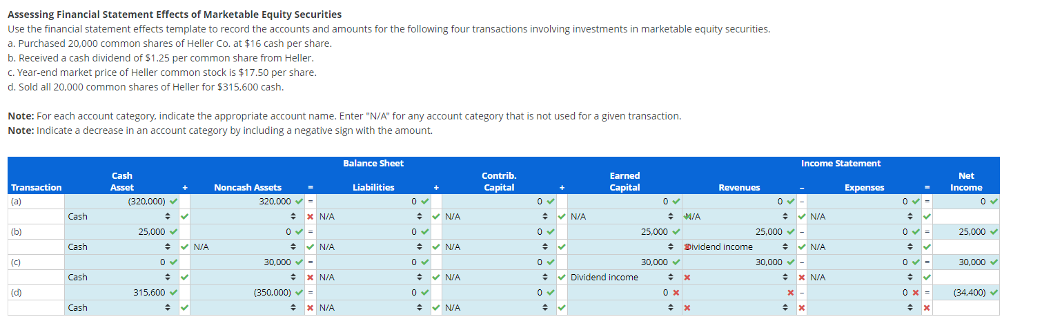 Solved Assessing Financial Statement Effects of Marketable | Chegg.com