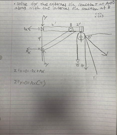 Solved - solve for the external pin reactions at Ato along | Chegg.com