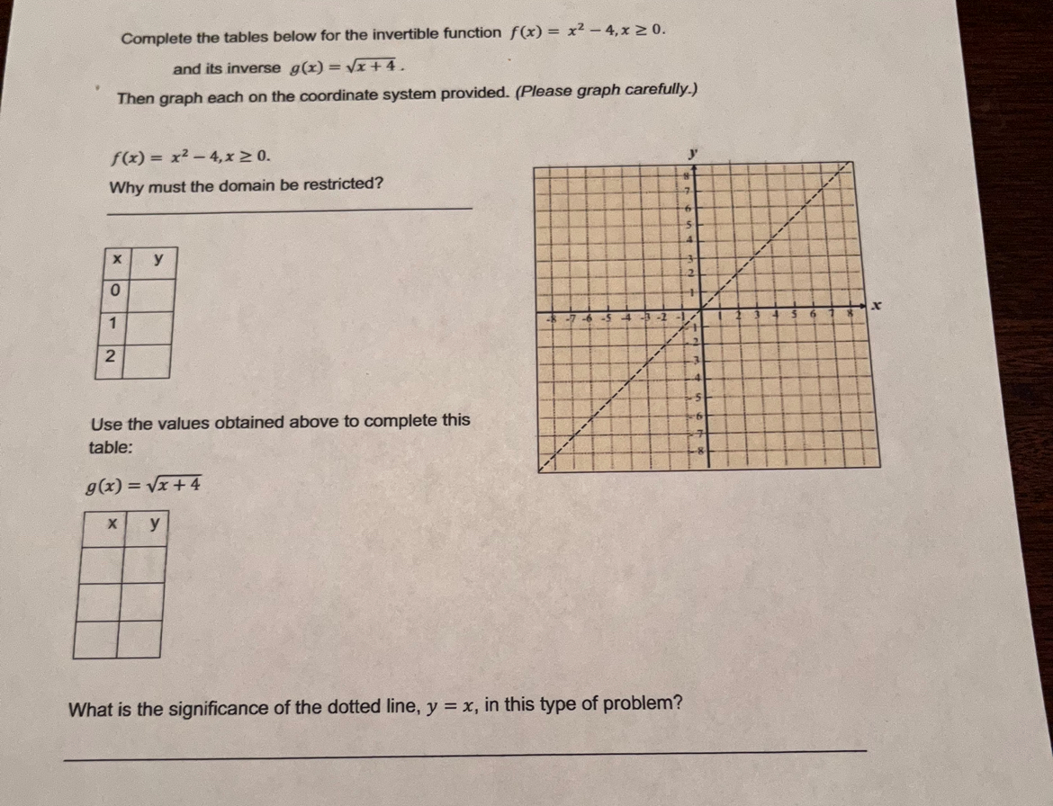Solved Complete the tables below for the invertible function | Chegg.com