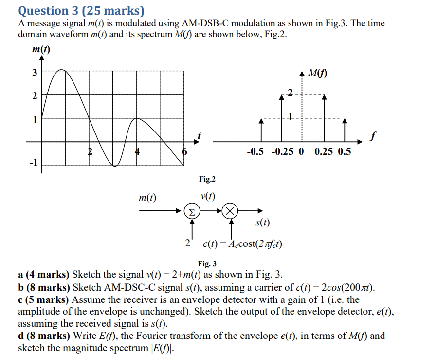 Solved Question 3 (25 marks) A message signal m(t) is | Chegg.com