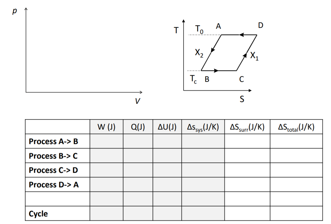 Solved Draw the stirling cycle in the PV graph and complete | Chegg.com