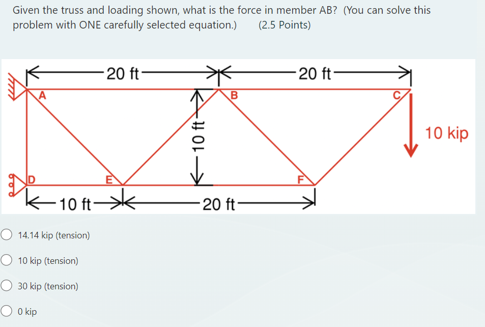 [Solved]: Given the truss and loading shown, what is the f