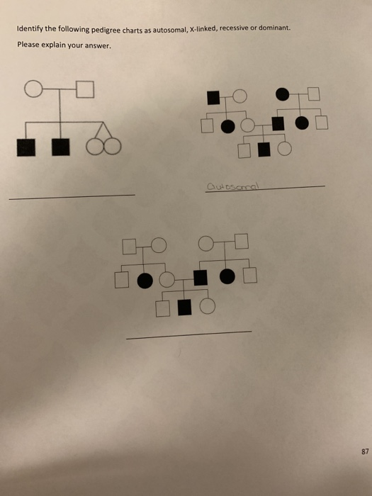 Solved Identify the following pedigree charts as autosomal, | Chegg.com