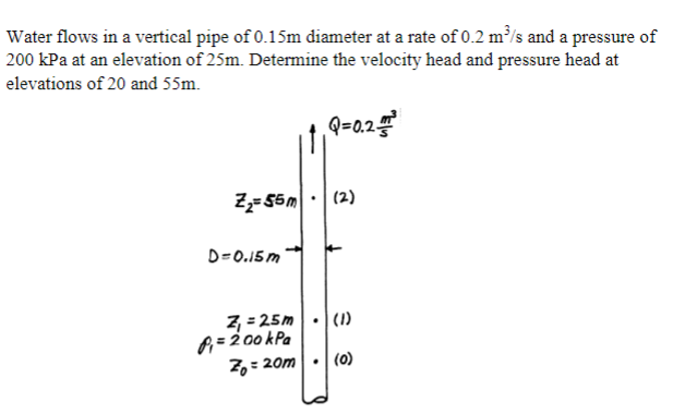 Solved Water flows in a vertical pipe of 0.15 m diameter at | Chegg.com