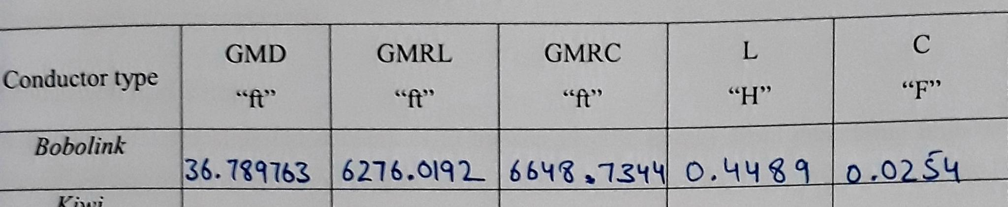 Solved Topic: To Investigate Parameters extraction of | Chegg.com
