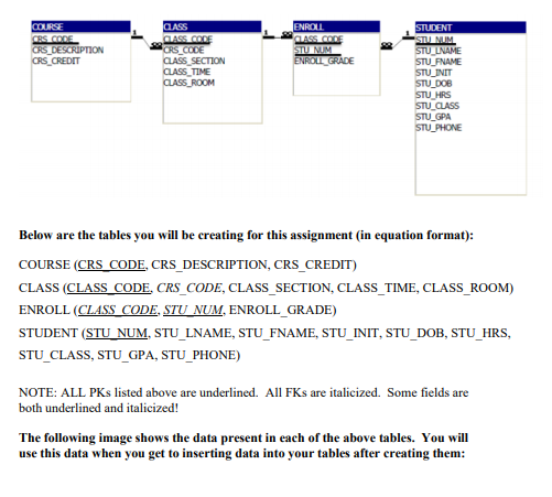 Solved COURSE CBS CODE CRS_DESCRIPTION CRS CREDIT CLASS | Chegg.com