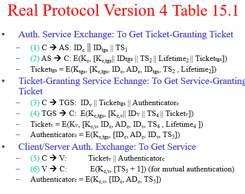 This question is about Kerberos Version 4 from Table | Chegg.com