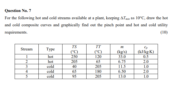 Solved Question No. 7 For the following hot and cold streams | Chegg.com