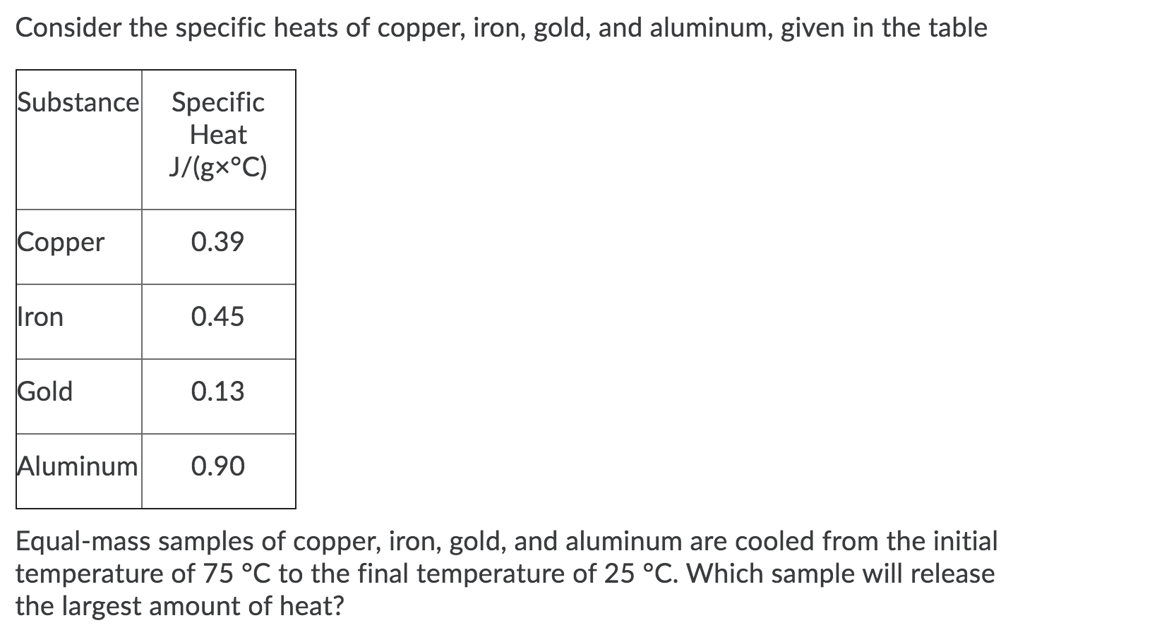 Solved Consider the specific heats of copper, iron, gold, | Chegg.com