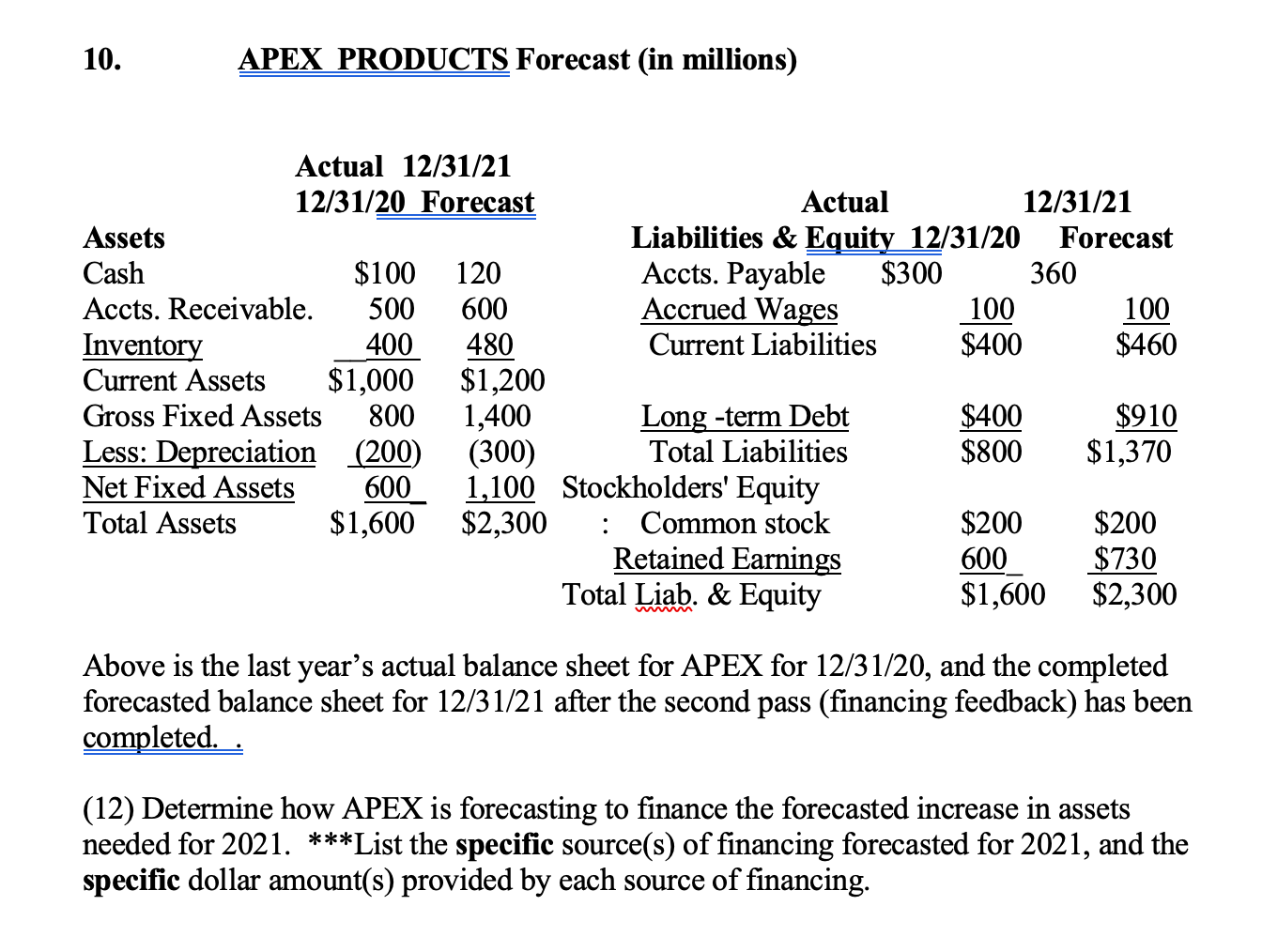 Solved 10. APEX PRODUCTS Forecast (in millions) Above is | Chegg.com