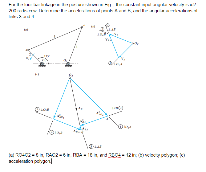 Solved For the four-bar linkage in the posture shown in Fig. | Chegg.com