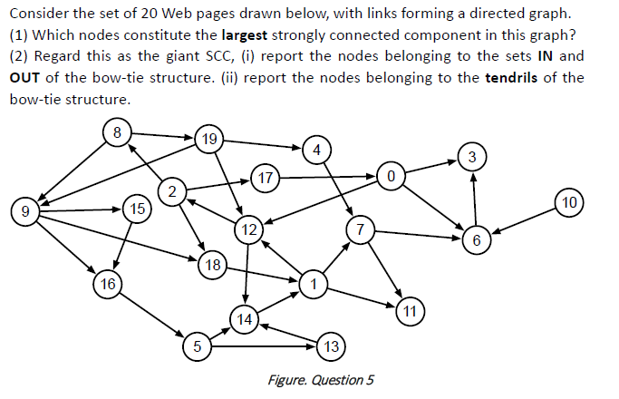 Solved Consider the set of 20 Web pages drawn below, with | Chegg.com