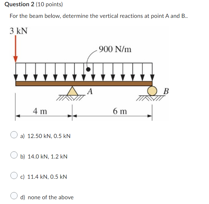 Solved For the beam below, determine the vertical reactions | Chegg.com