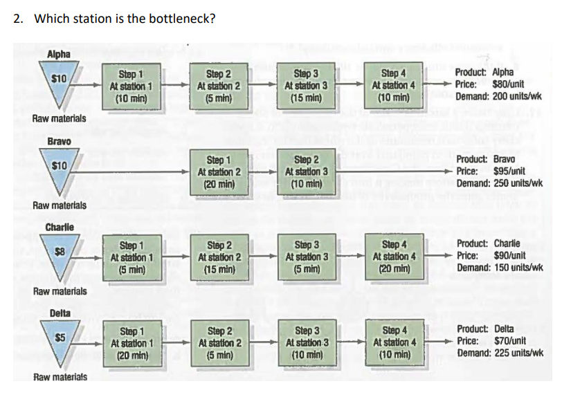 Solved 2. Which station is the bottleneck? | Chegg.com