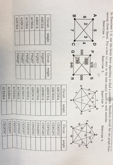 Solved In Exercises 1-4, use the brute force algorithm to | Chegg.com