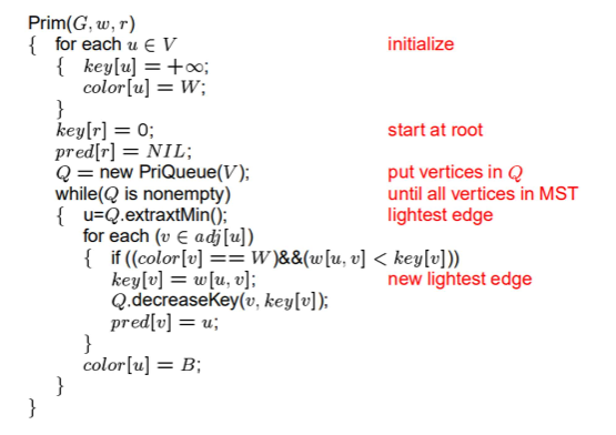 Solved Q5) Read the following implementation for Prim | Chegg.com