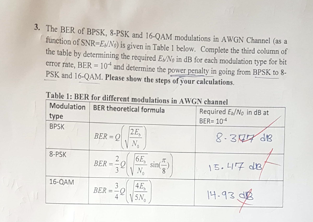 Solved 3 The Ber Of Bpsk 8 Psk And 16 Qam Modulations In