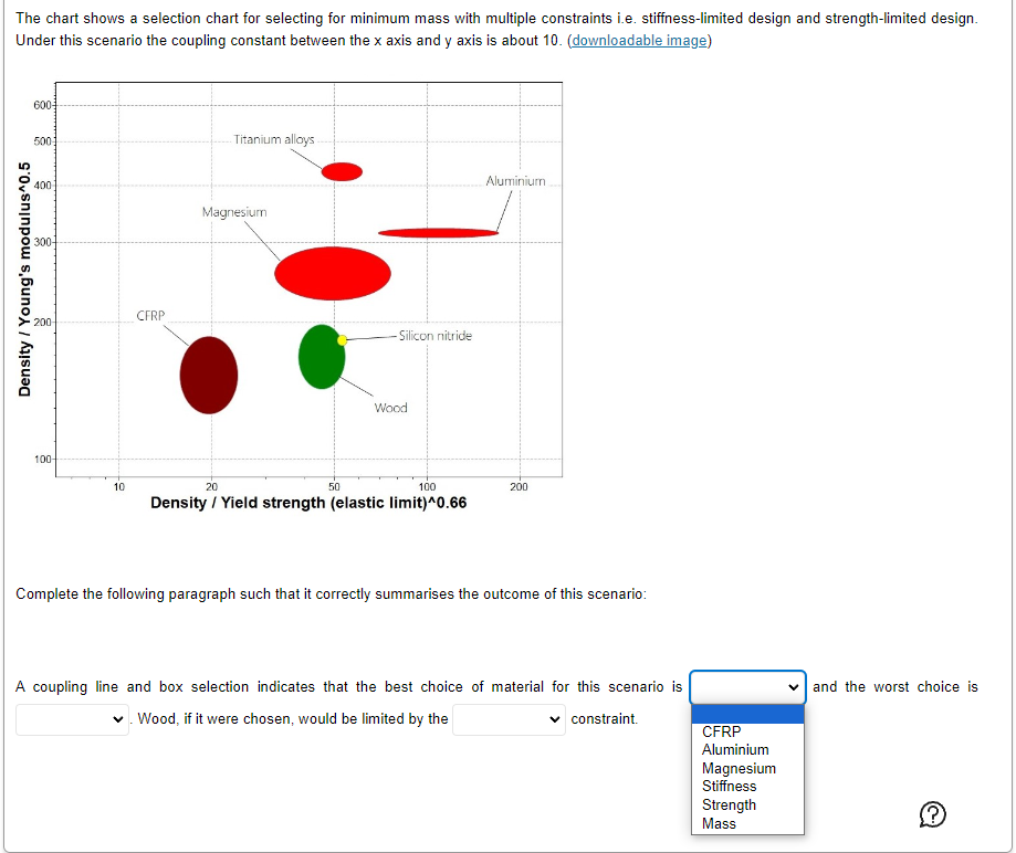 The chart shows a selection chart for selecting for | Chegg.com