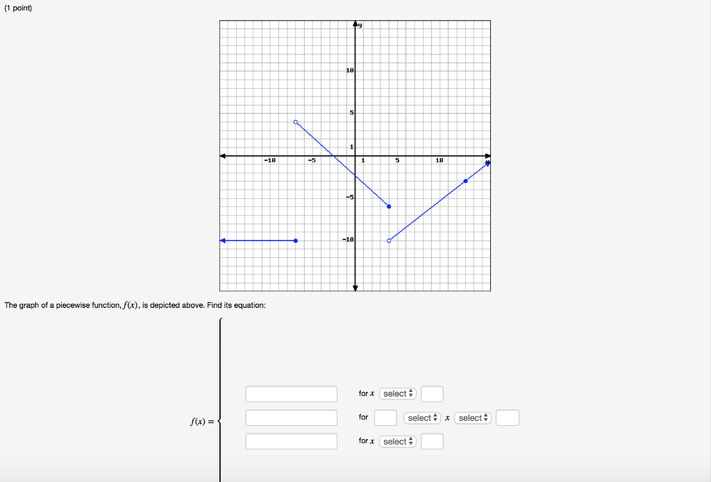 Solved (1 point) Estimate the domain and range of the | Chegg.com