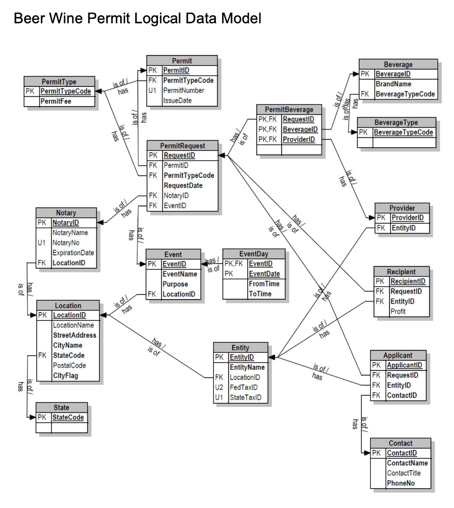 Solved For each question, write the relational algebra | Chegg.com