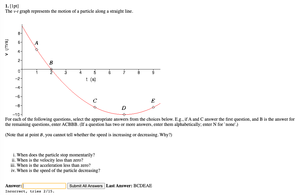 Solved 1. [1pt] The v-t graph represents the motion of a | Chegg.com