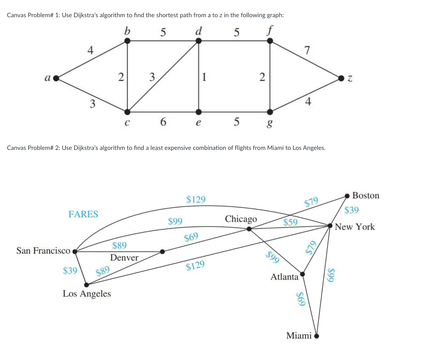 Solved Canvas Problem\# 1: Use Dijkstra's algorithm to find | Chegg.com