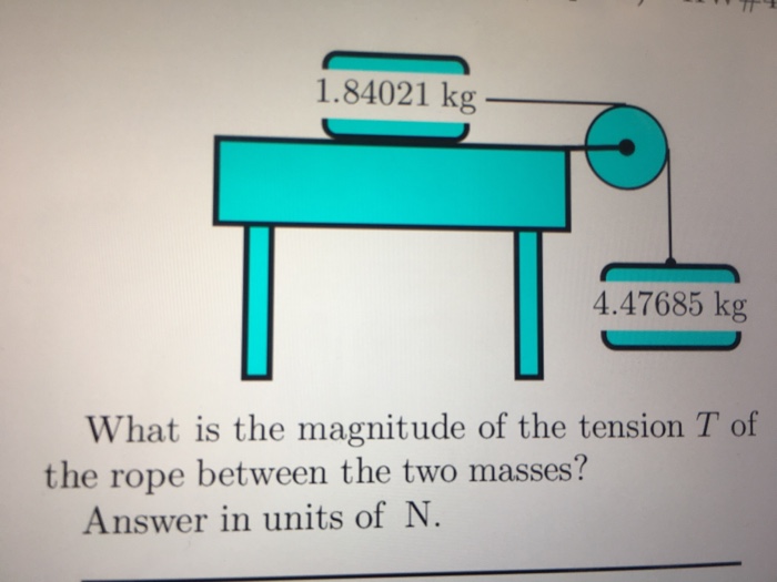 Solved .edu UU6 IU.U points A block of mass 1.84021 kg lies | Chegg.com