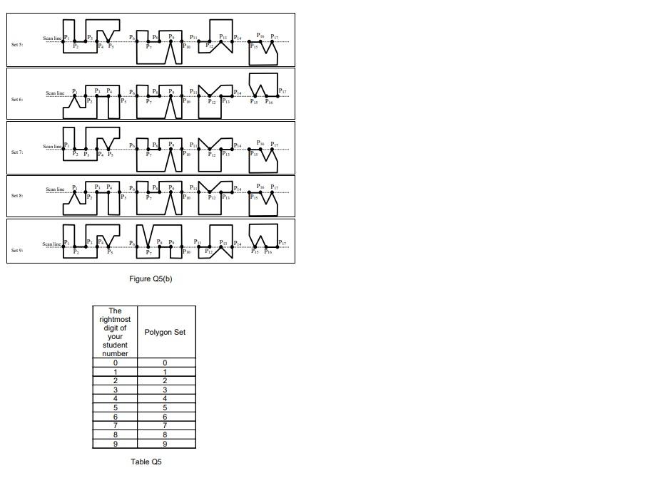 Solved Question 5 [4 marks] The scan-conversion | Chegg.com