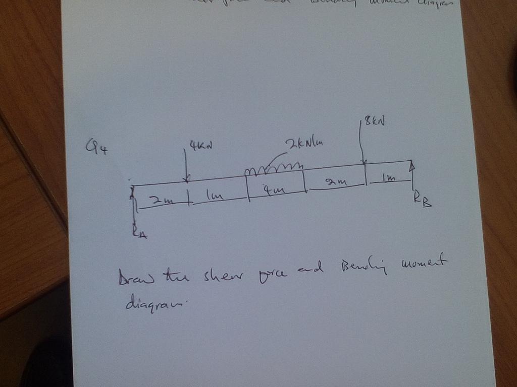 Solved 18kN 4kn 2kW/m marm Am Im w am am | Im and Benlig | Chegg.com