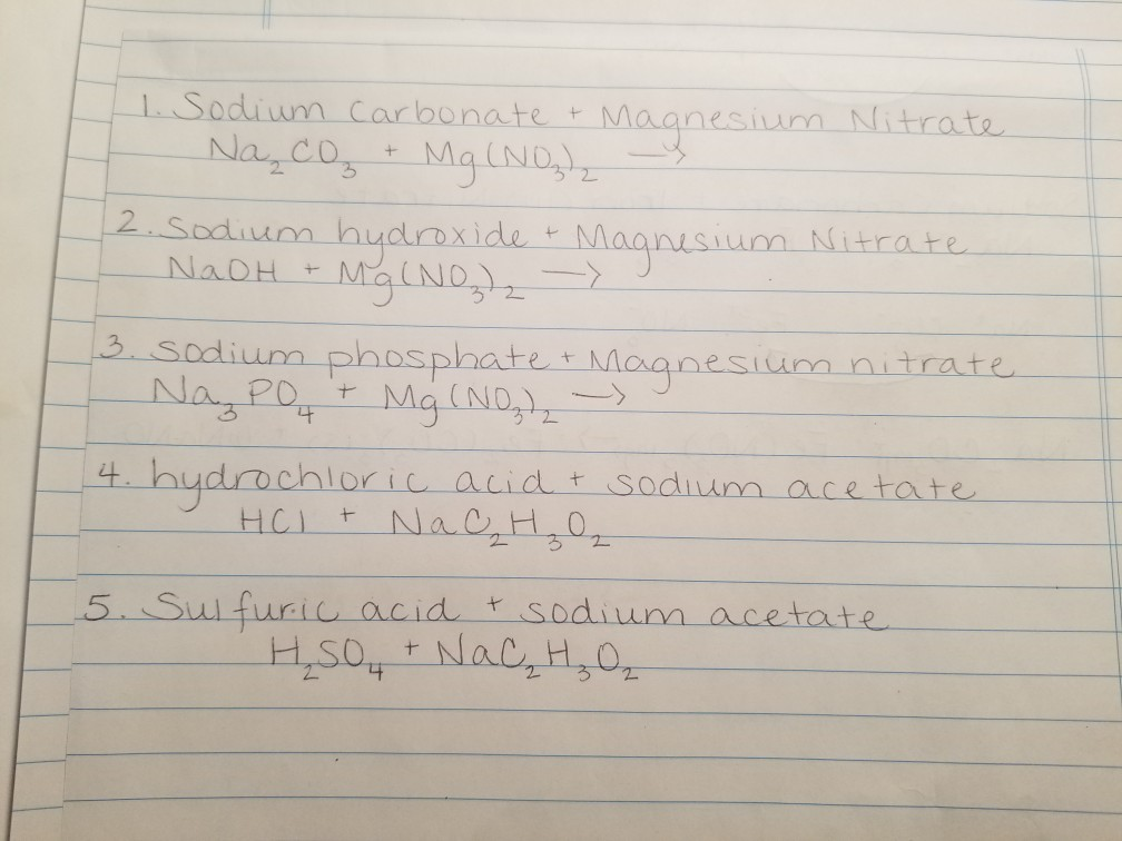 Solved Common Monatomic Cations and Anions Common | Chegg.com