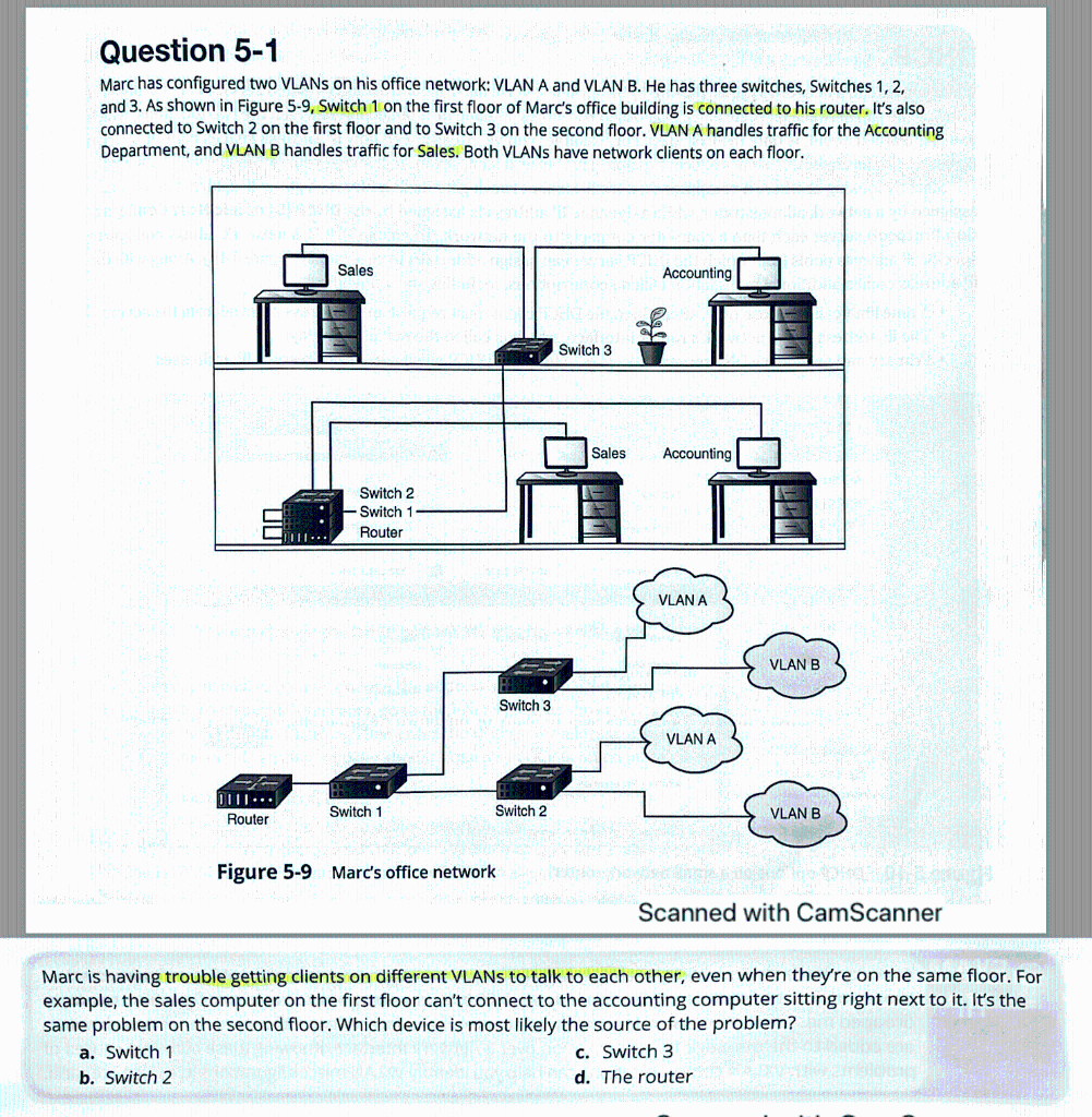 Solved Marc has configured two VLANs on his office network: | Chegg.com