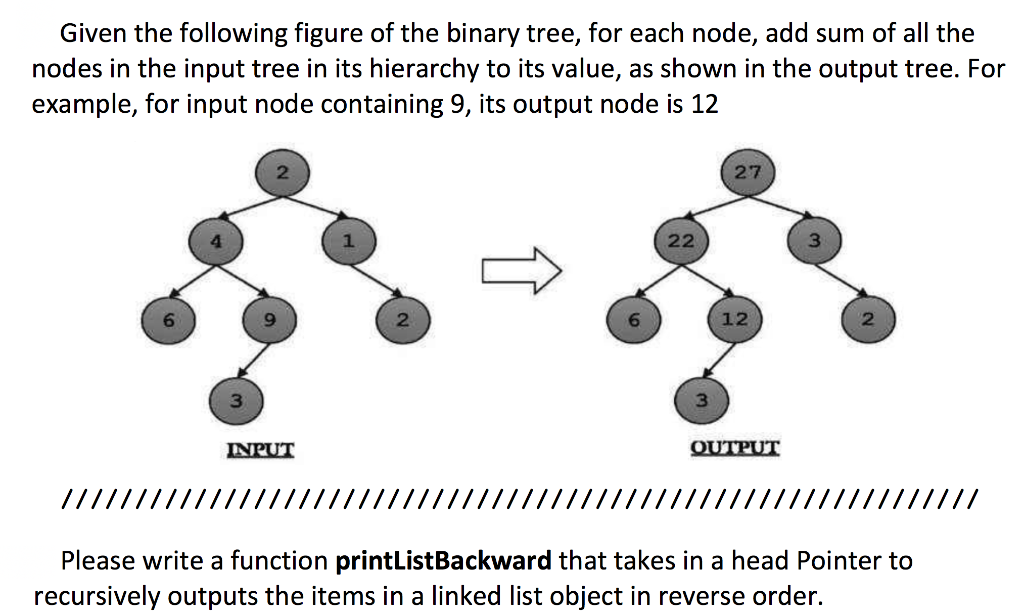 Solved Given the following figure of the binary tree, for | Chegg.com