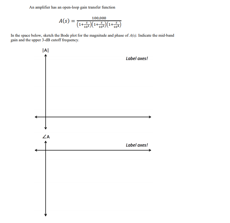 Solved An amplifier has an open-loop gain transfer function | Chegg.com