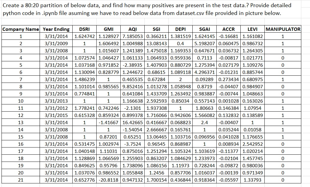 Solved Create a 80:20 ﻿partition of below data, and find how | Chegg.com